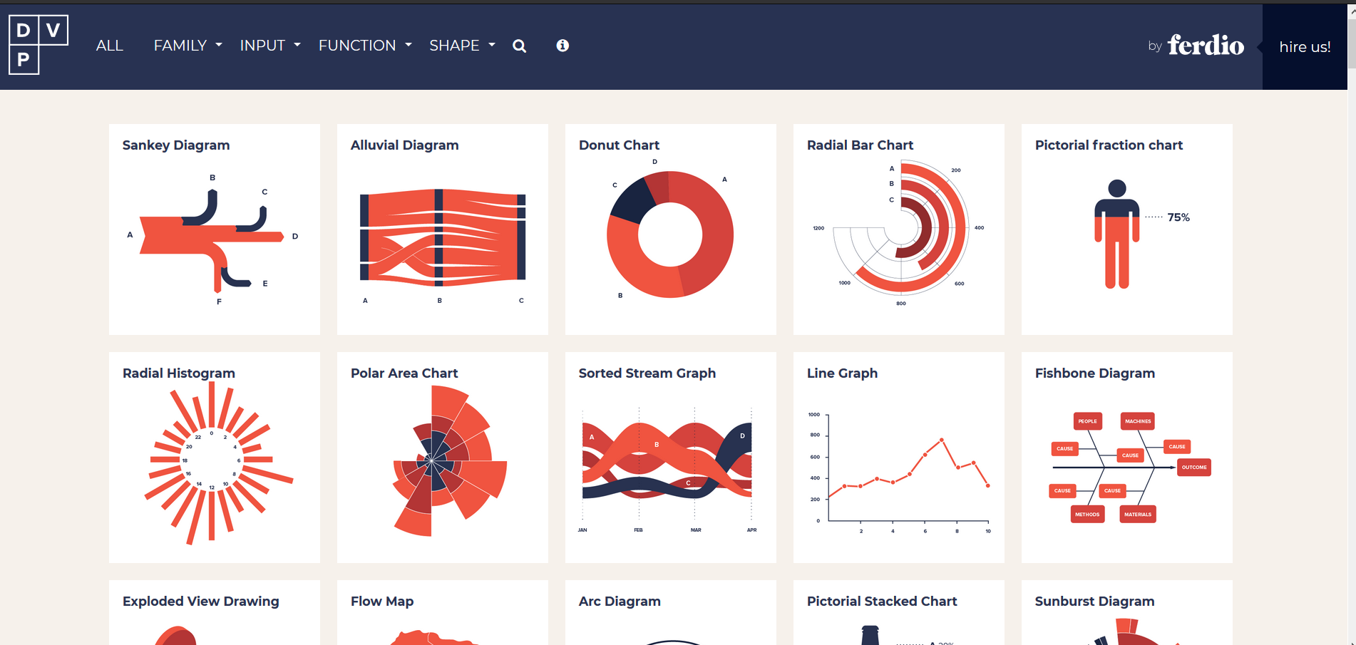 Know: Great references for good graphs explained! – Future Design Lab